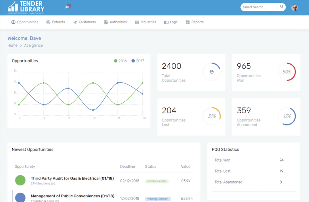 Tender Library Software - Make writing tenders more efficient