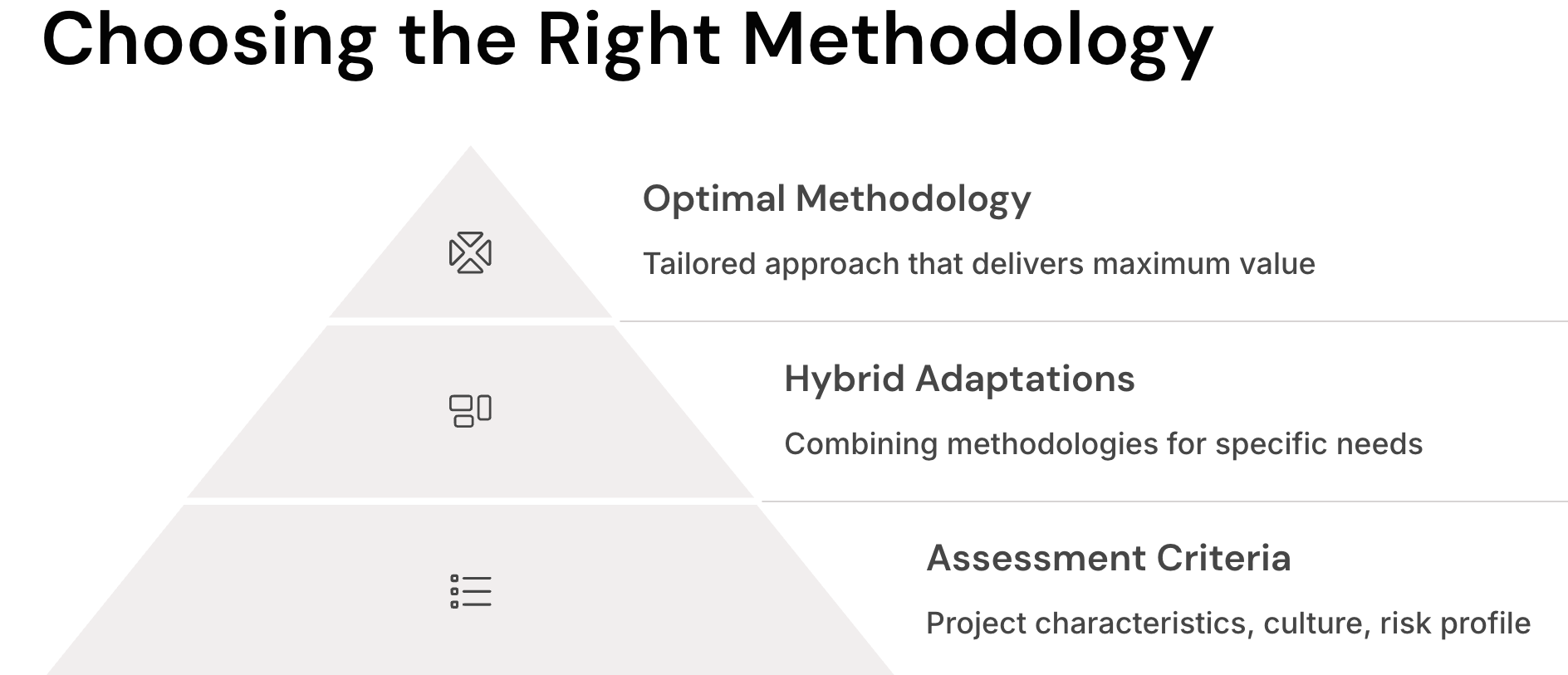 Procurement Methodology: Streamlining the Purchasing Process for ...