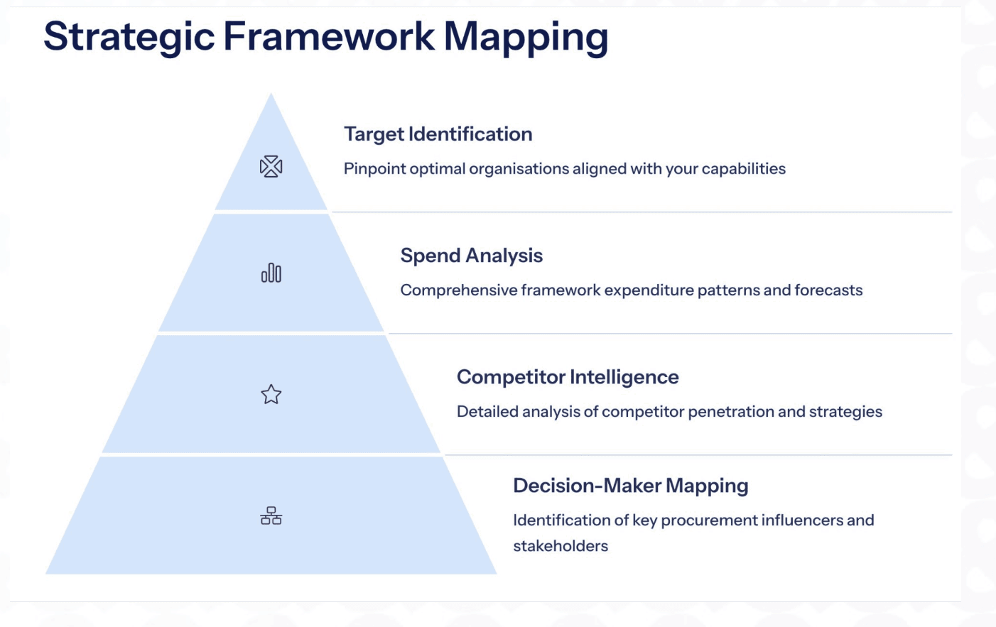 CCS Executive & Non-Executive Recruitment 3 Framework (RM6394) | Bid ...
