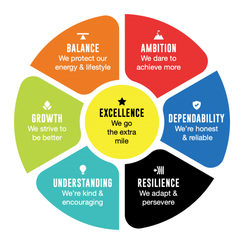 Home - TRINITY Transformation