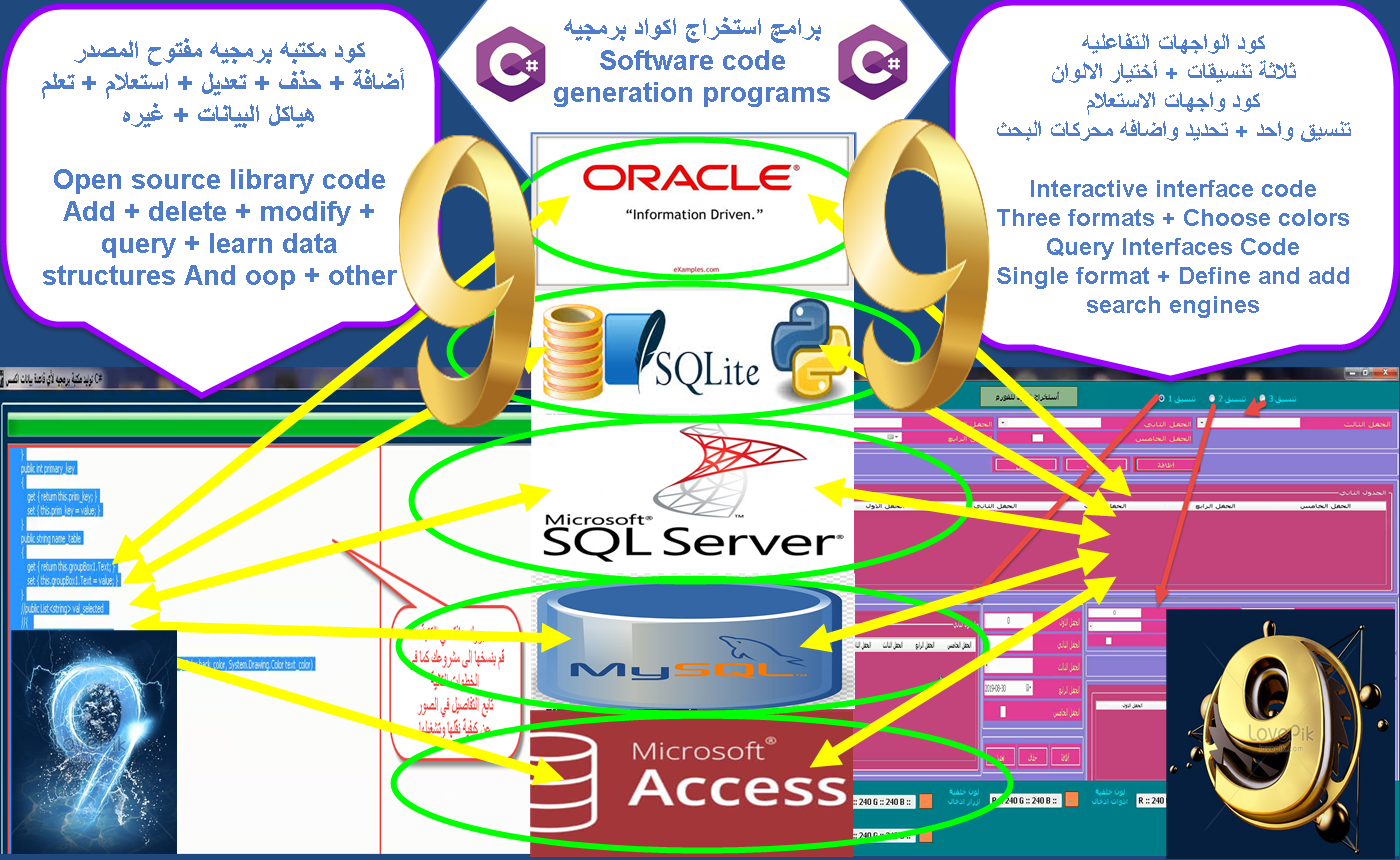 Convert Db Access To Sqlite3 