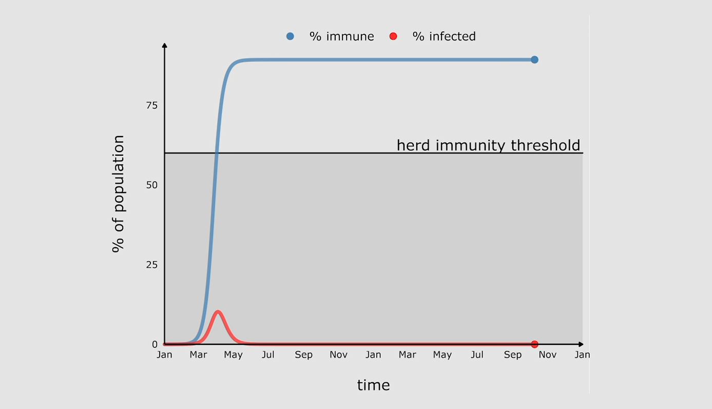 CG Mini-Lectures: How seasonality affects the spread of a new virus ...