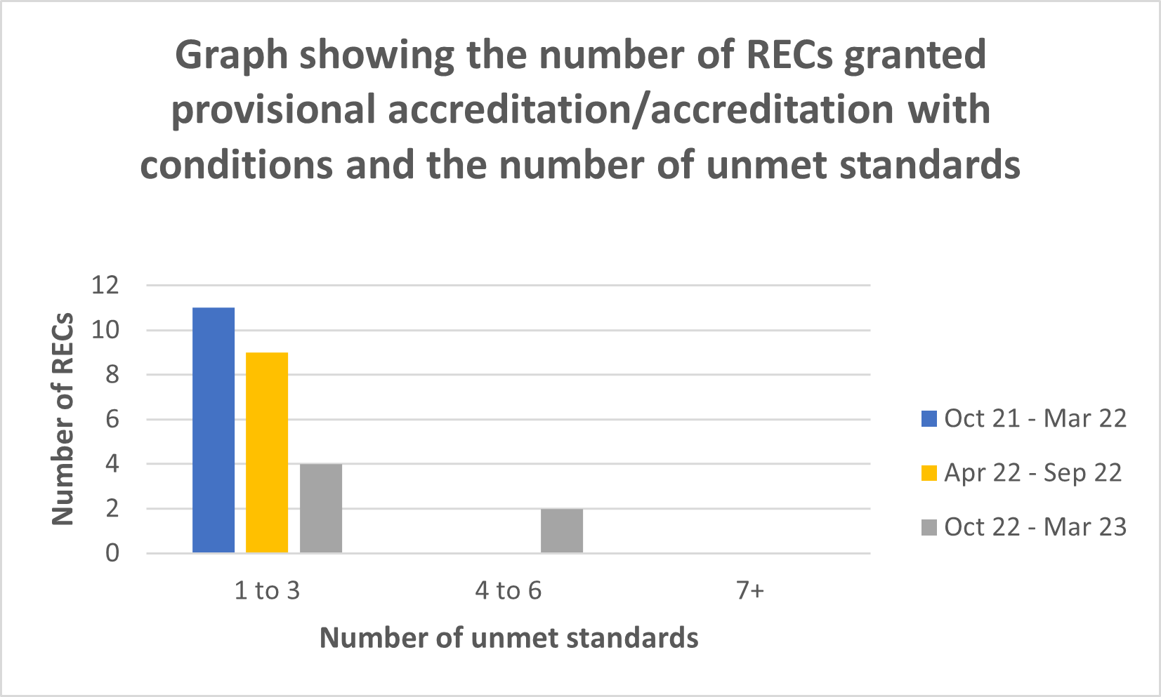 HRA and Devolved Administrations Accreditation Scheme Report - Health ...