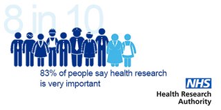 Survey finds strong public support for health research - Health ...