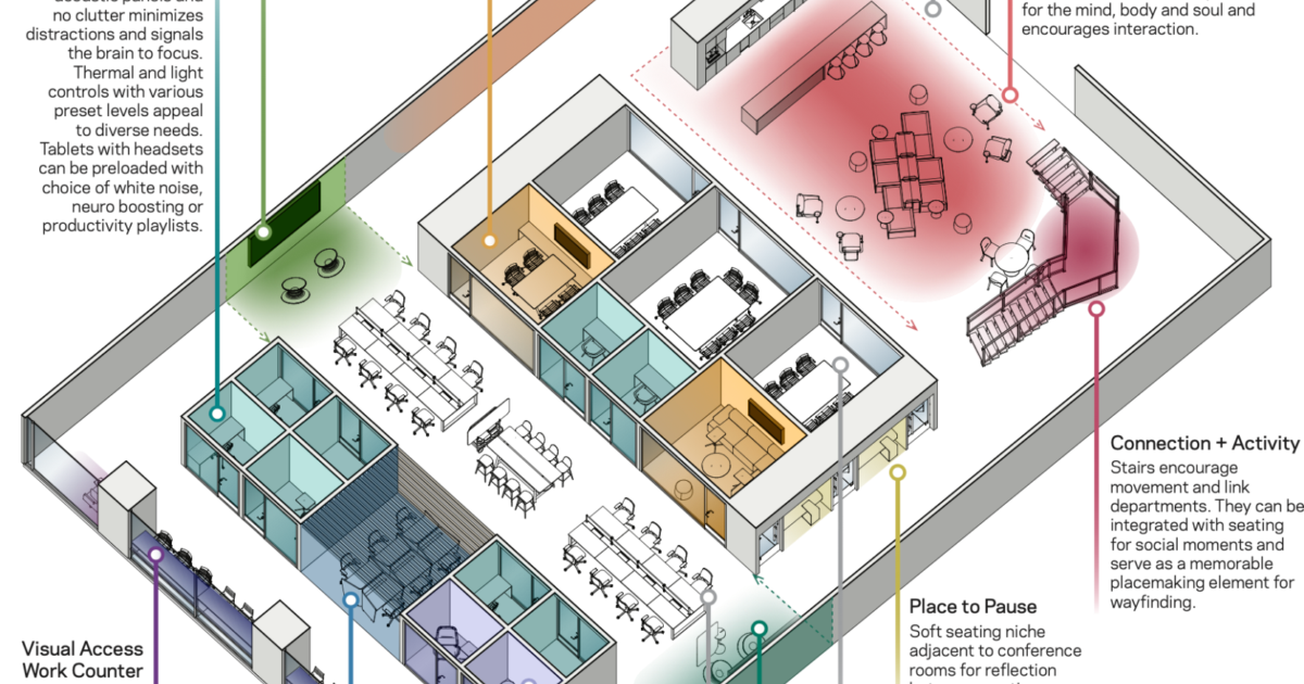 The Neuroinclusive workplace — a thought-provoking visual guide | YCN